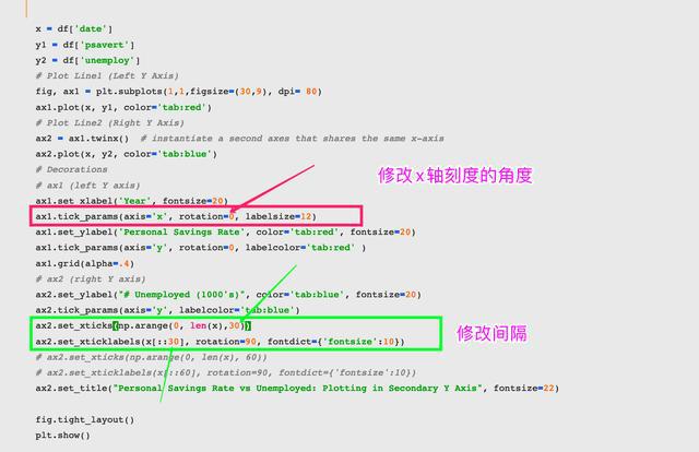 Python图片x轴数据过多一个操作证明python数据可视化比excel强百倍：x轴刻度间隔显示柳芽新雨的博客 Csdn博客 7406