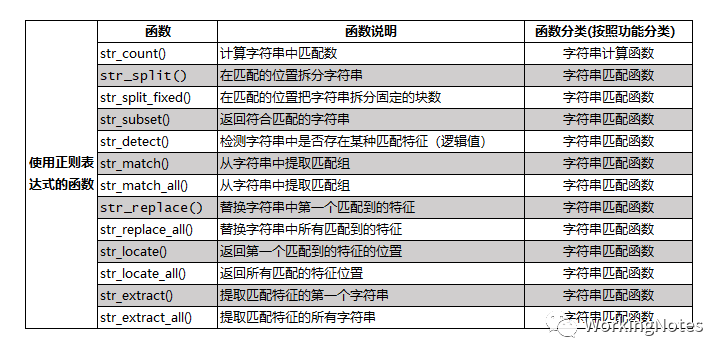 R语言把某些数替换成na数据科学系列数据处理7字符串函数基于r三 Csdn博客