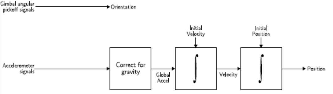 IMU传感器是什么? (一)概要-CSDN博客