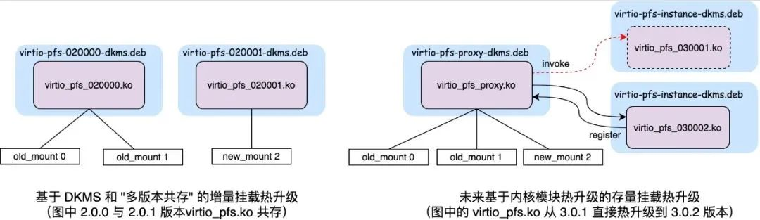 ByteFUSE 分布式文件系统的演进与落地_数据如何做落地文件系统-CSDN博客