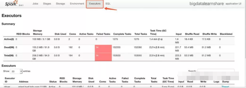 大数据开发之Yarn和Spark UI界面获取的方法_sparkui界面 executor removed-CSDN博客
