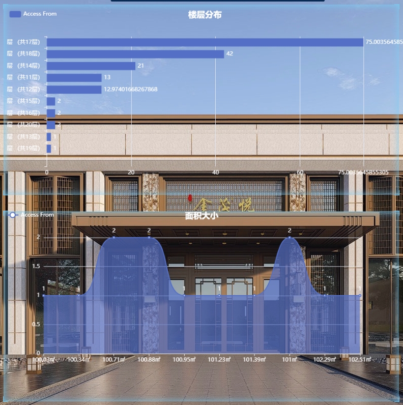 大数据分析项目案例基于django实现的二手房数据可视化分析与价格预测【源码远程文档】 Csdn博客