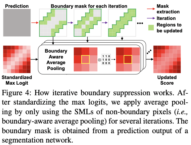 【论文阅读】SML：标准最大logits_standard max logits-CSDN博客