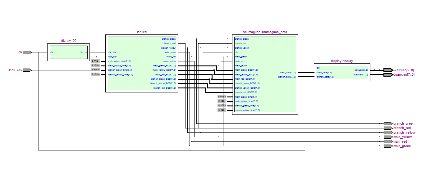 交通灯控制器设计verilog代码quartus仿真交通灯控制器fpga设计 Csdn博客
