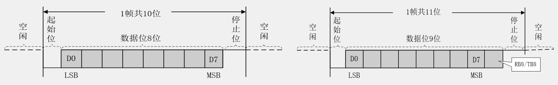 【嵌入式STM32-04】STM32 USART 基本原理|库函数程序代码|寄存器_stm32移位寄存器-CSDN博客