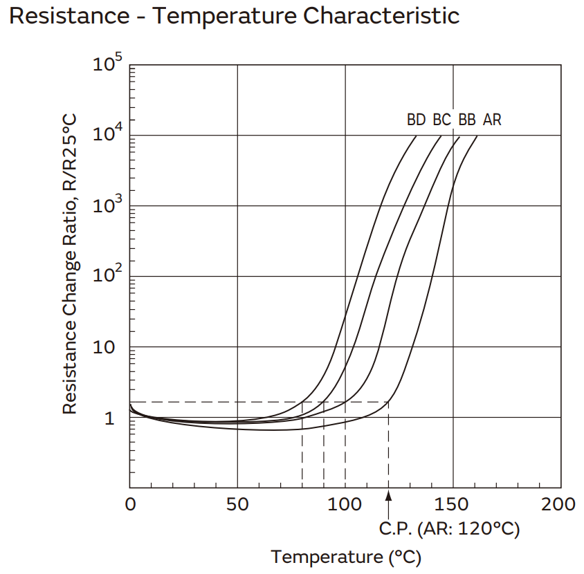 热敏电阻的主要参数_ptc与ntc的精度-CSDN博客