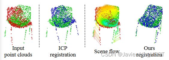 [论文简述+翻译]FlowNet3D: Learning Scene Flow in 3D Point Clouds（2019 CVPR）-CSDN博客