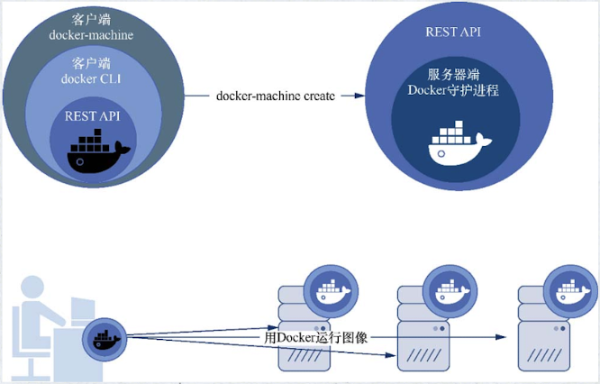 Docker 容器化技术：构建高效、可移植的开发环境和部署流程｜Docker 三剑客_容器化开发环境-CSDN博客