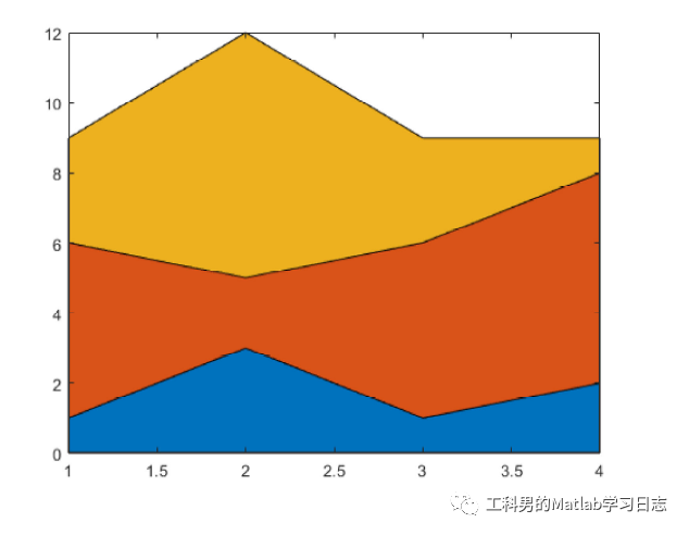 matlab函数大全_每日函数——area_weixin_39968410的博客-CSDN博客