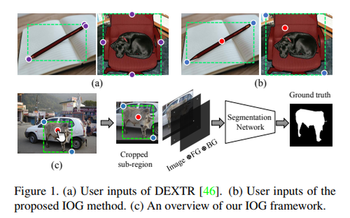 基于区域的图像分割论文摘要_CVPR 2020 论文大盘点-图像分割完整篇-CSDN博客