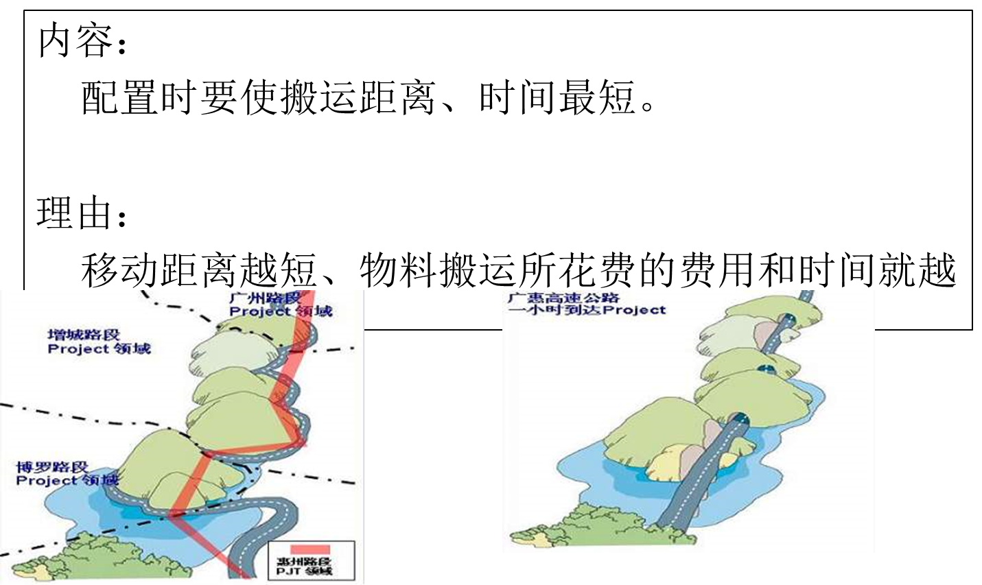 LAYOUT精益布局优化_精益布局评价表-CSDN博客