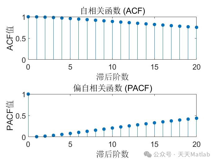 【amra时序预测】基于自回归移动平均模型建立风电功率预测模型,利用区间分布表征预测误差的分布附matlab代码amra归回 Csdn博客
