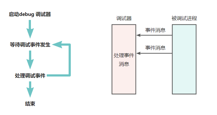 01-调试器框架_debugactiveprocessstop-CSDN博客