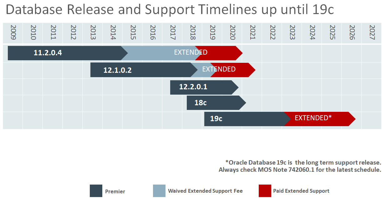 Linux上安装oracle19c客户端oracle 19c的下载和安装部署（图形安装和静默安装） Csdn博客 1365