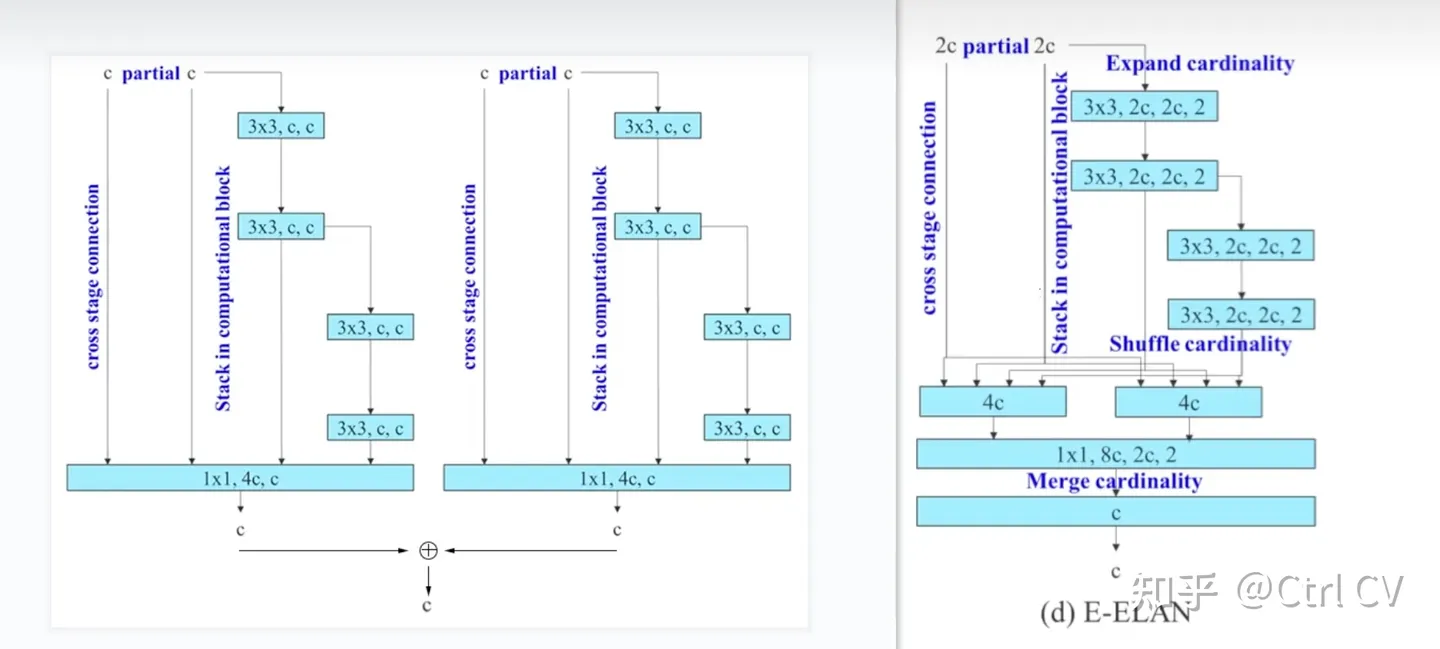 yolov7 图解_yolov7结构图-CSDN博客