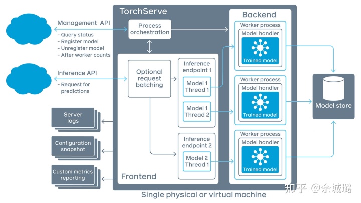 Pytorch 部署训练模型到windows如何部署 Pytorch 模型谭康熹的博客 Csdn博客