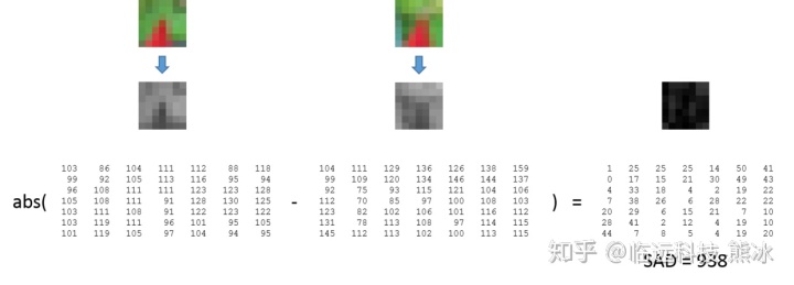 sgbm算法_立体视觉BM算法原理 一看就懂_weixin_39789792的博客-CSDN博客