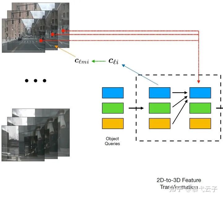 DETR3D：将DETR用于3D目标检测任务-CSDN博客