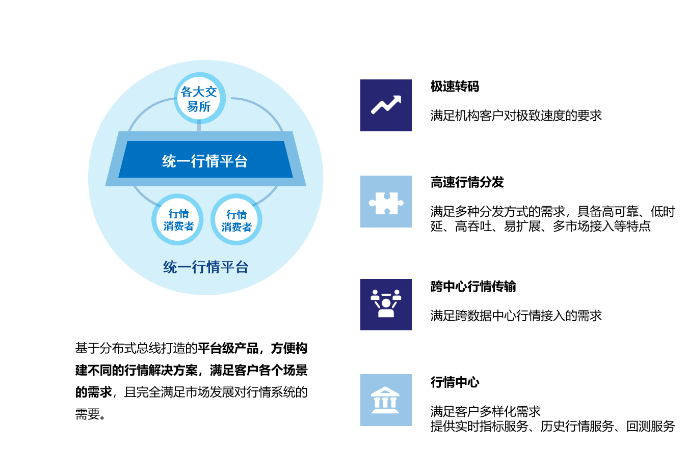 什么是fpga?fpga在极速行情的应用fpga极速行情 Csdn博客