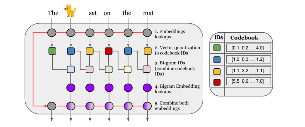 AI文本处理的突破：从One-Hot到Embedding模型_onehot embedding-CSDN博客