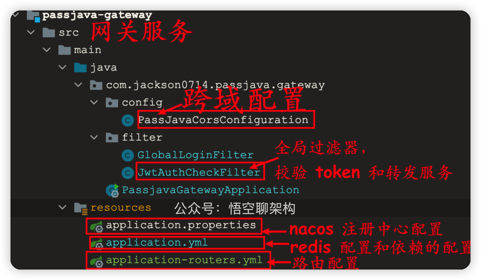 手摸手 Spring Cloud Gateway + JWT 实现登录认证_gateway spring authorization server+jwt token-CSDN博客