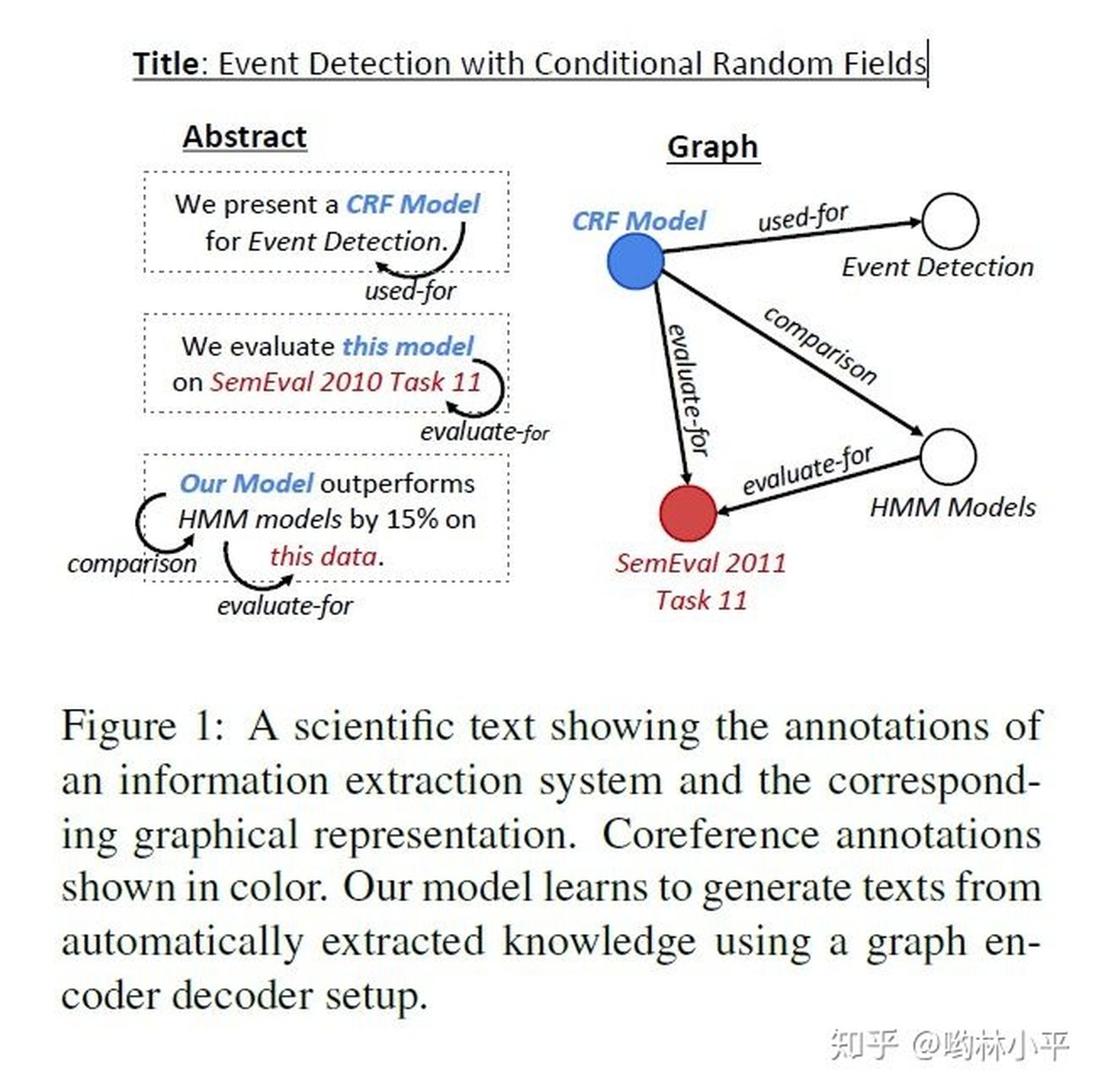 文本生成12：4种融合知识的text generation_graph transformer for graph-to-sequence ...