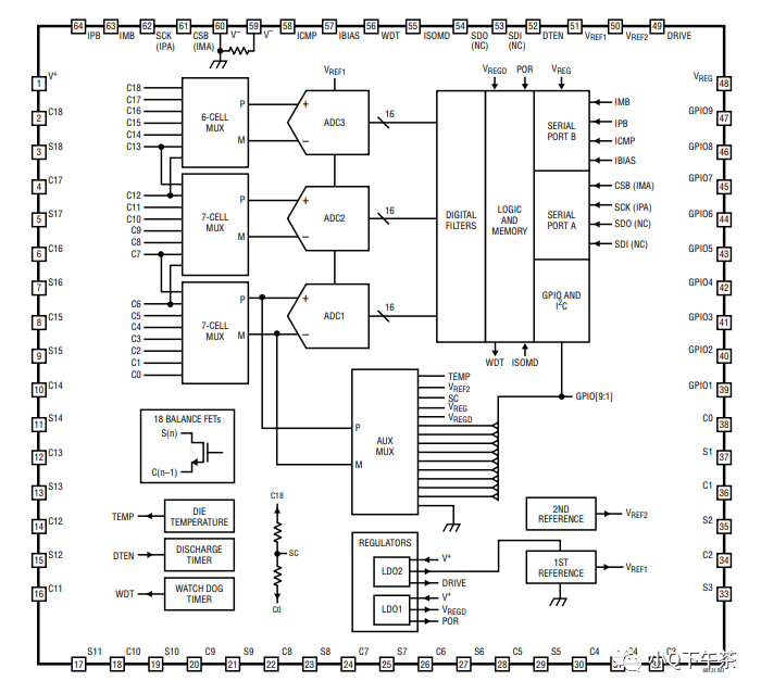 浅谈AFE厂家和型号参数--欧美篇_adbms6948-CSDN博客