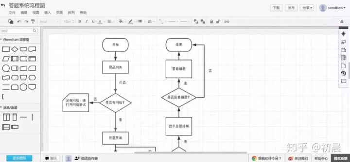 动态绘制流程图_论文必备丨一个流程图，瞬间论文高大上！get起来！-CSDN博客