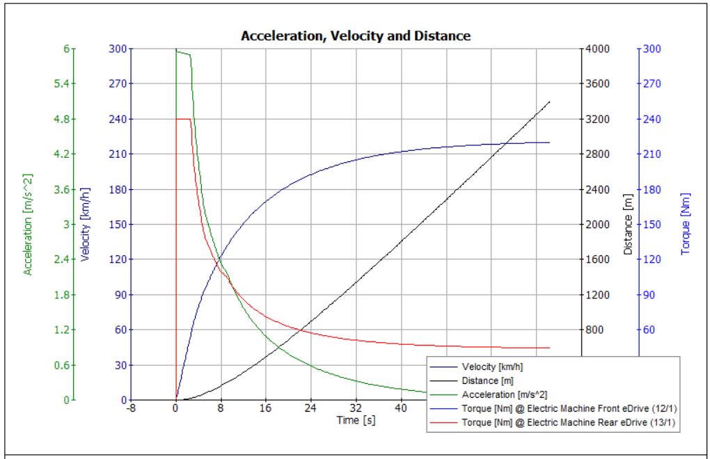 AVL Cruise从入门到秃头-如何快速搞定一个双电机四驱仿真模型（2）_提高cruise中ebrake-CSDN博客