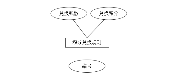 基于java的超市积分管理系统(附:论文 源码 课件)购物管理系统java的ppt Csdn博客