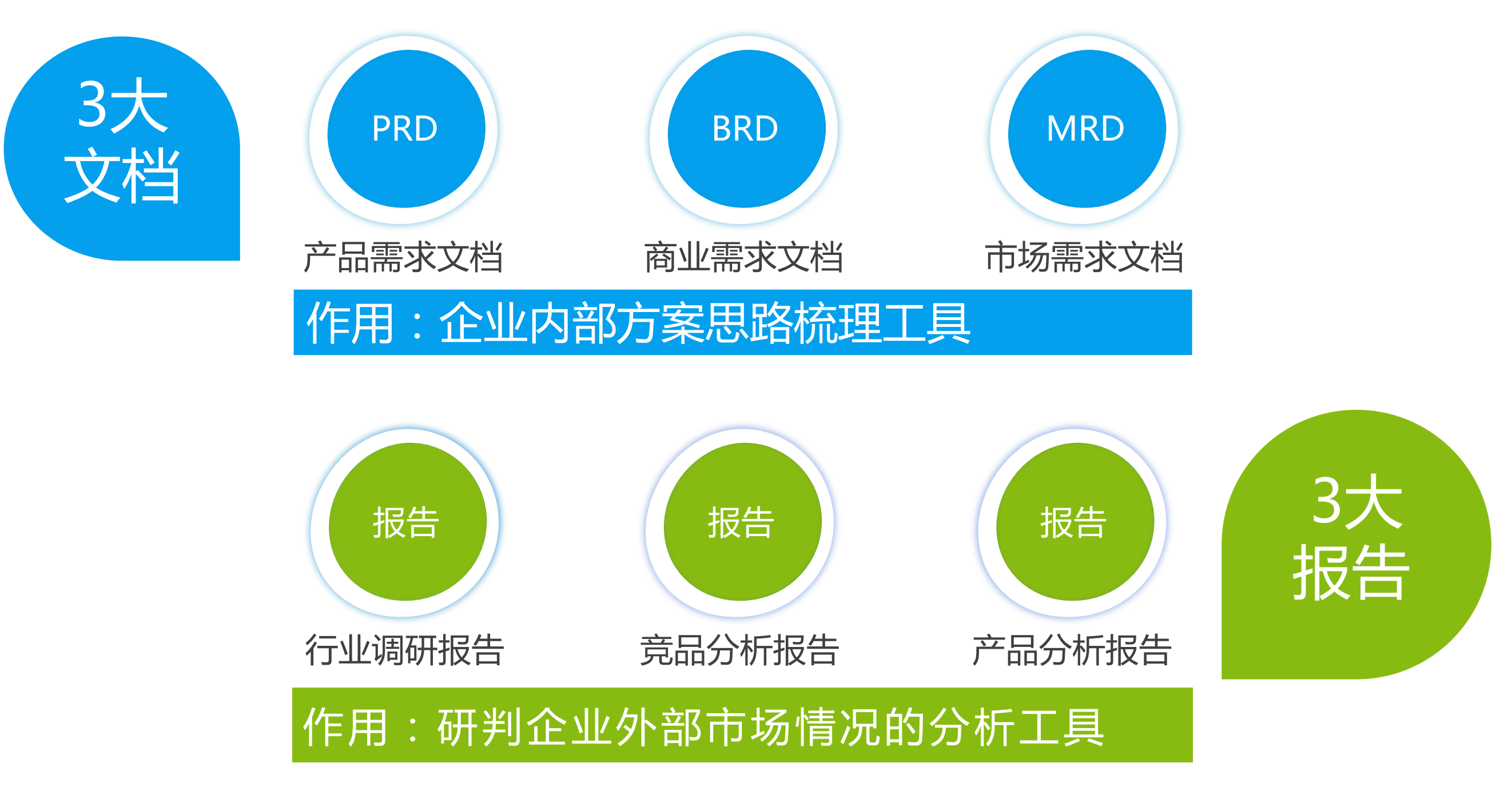 产品原型-6.PRD基本概念介绍_产品prd设计-CSDN博客