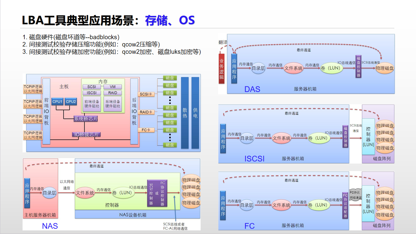 存储稳定性测试与数据一致性校验工具和系统_lba数据一致性测试工 tools-CSDN博客