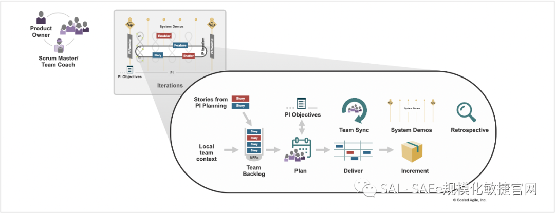 大规模敏捷框架 SAFe 6.0 隆重发布！_safe6.0-CSDN博客