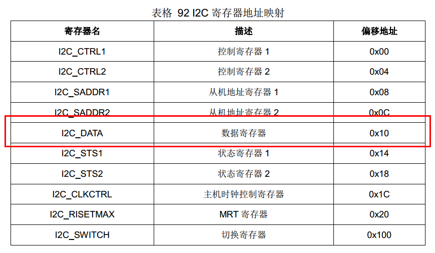 [APM32E1]玩转APM32的DMA-用I2C的DMA实现OLED刷屏_oled dma-CSDN博客