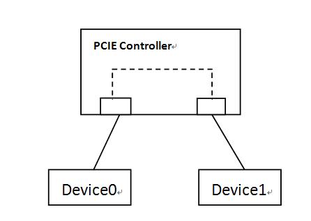 图解PCIE原理（从软件角度）-CSDN博客
