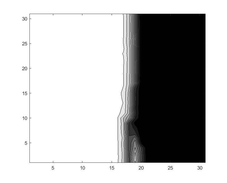 matlab contourf(data_100);,【MATLAB】contourf 基礎用法與對數作圖-CSDN博客