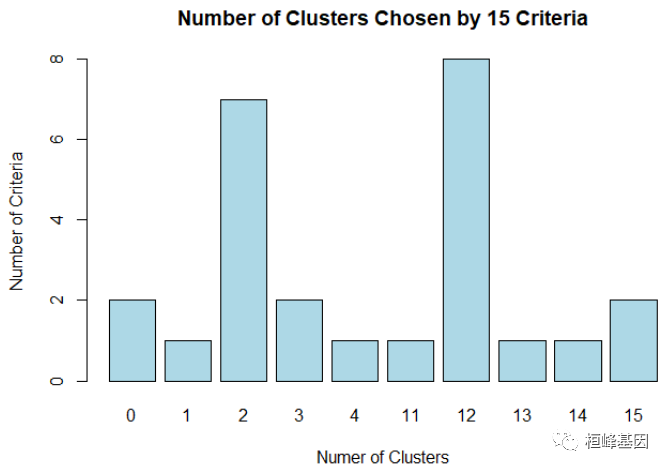 MachineLearning 3. 聚类分析（Cluster Analysis）-CSDN博客