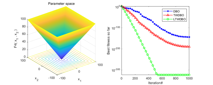 改进蜣螂优化--采用莱维飞行和三角形游走策略-CSDN博客