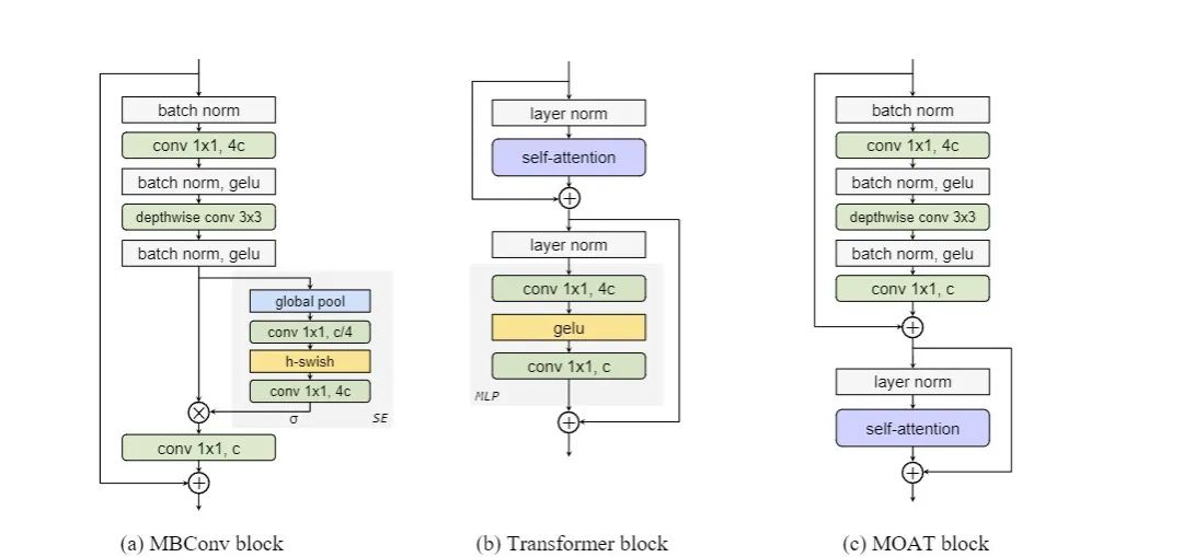 从图片中提取tag#MOAT，ComfyUI-WD14-Tagger-CSDN博客
