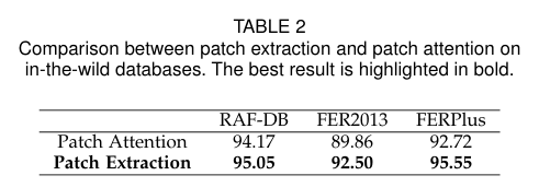 人脸表情识别：PAtt-Lite: Lightweight Patch and Attention MobileNet for ...
