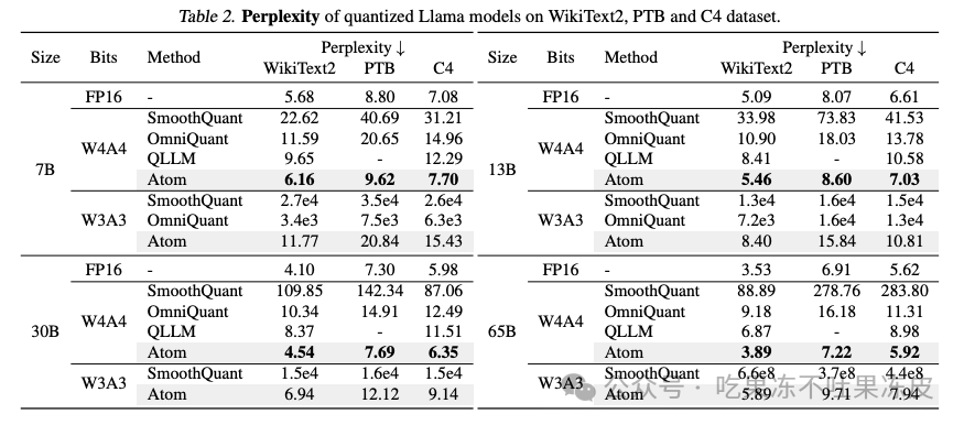大模型量化技术原理：Atom、QuaRot-CSDN博客