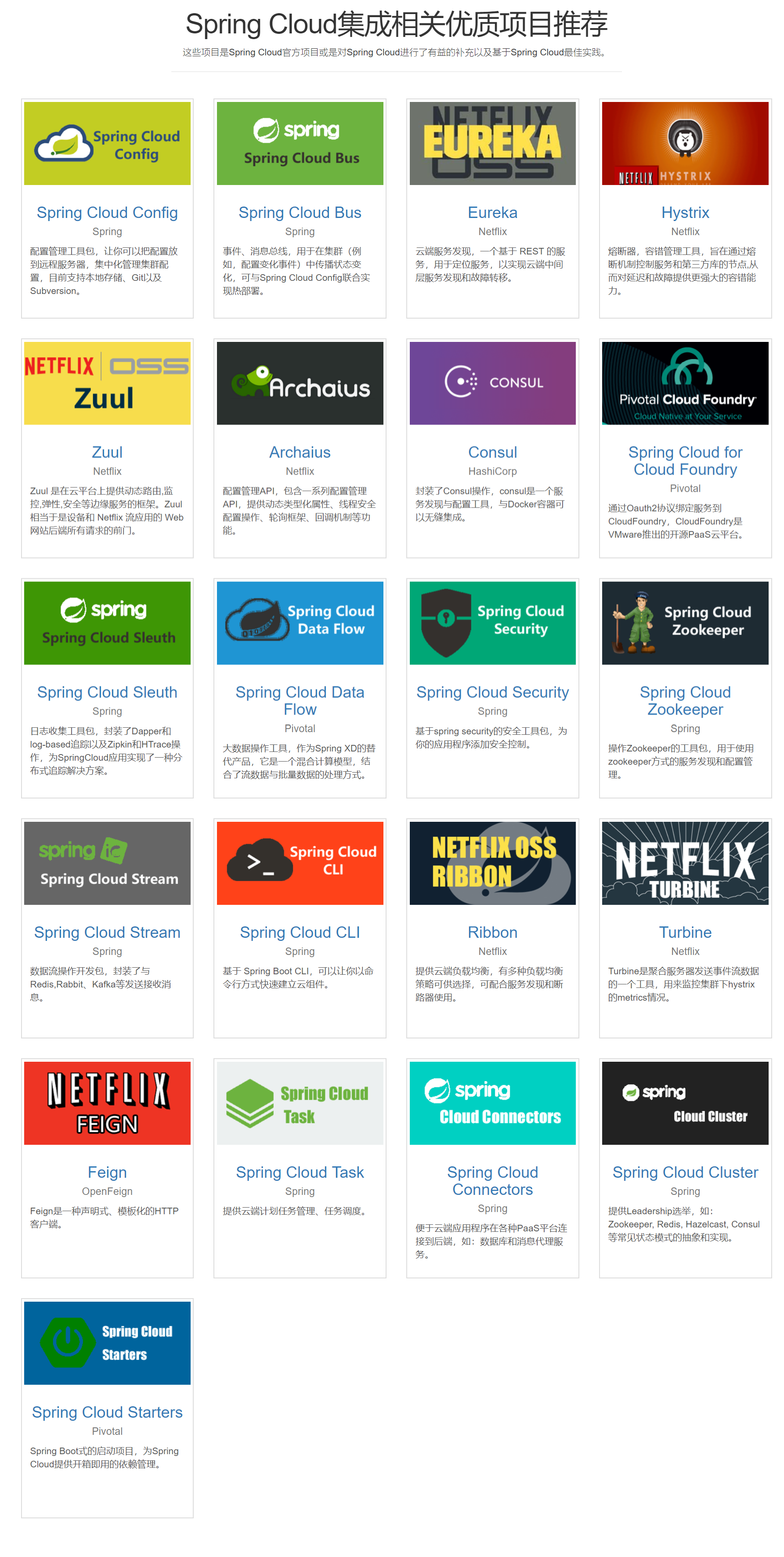 Spring Cloud是什么-CSDN博客