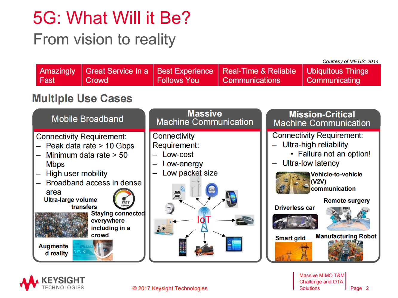 5G 基站 Massive MIMO OTA 测试测量技术_整车mimo ota-CSDN博客
