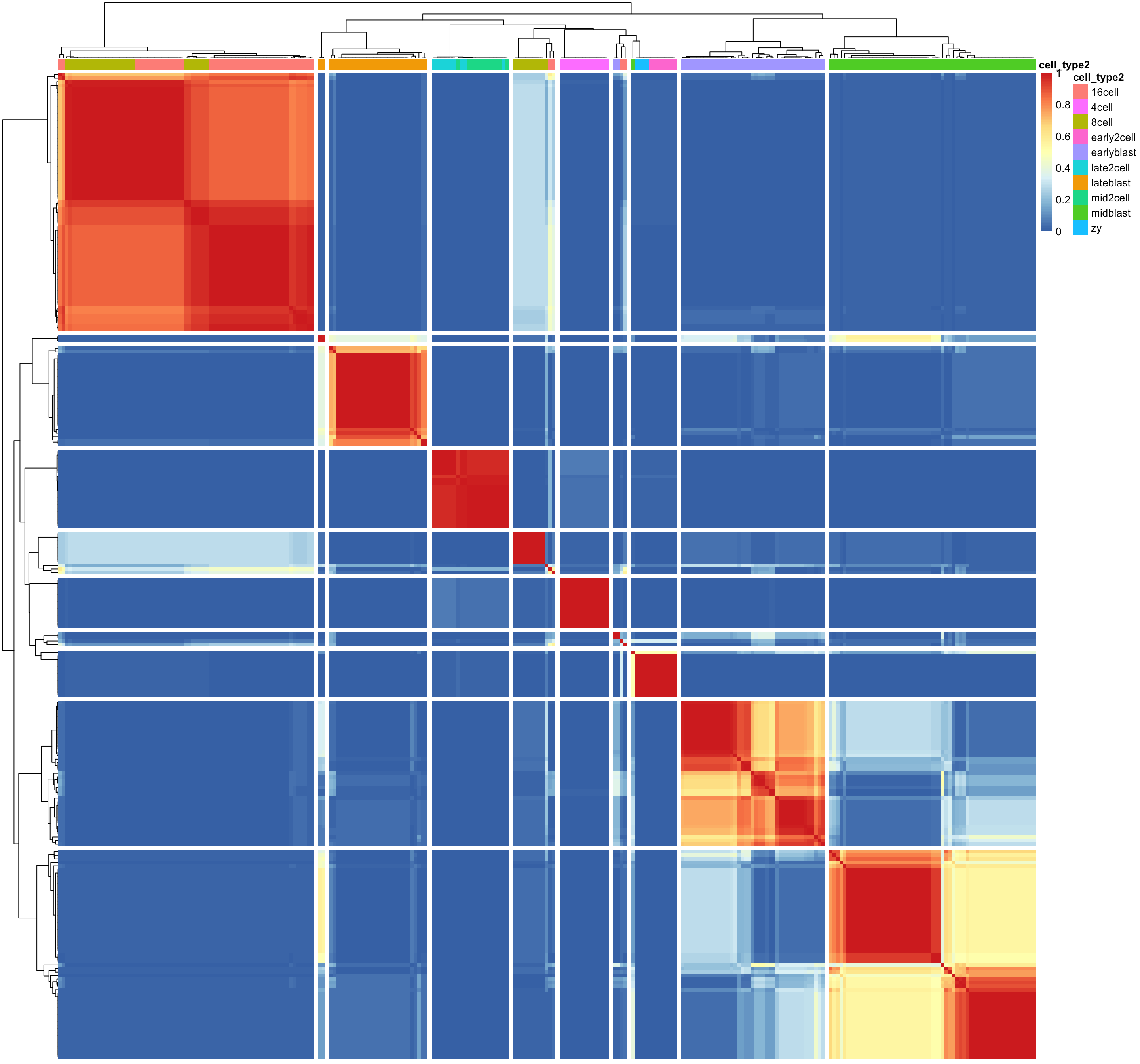 scRNA-seq | 吐血整理的单细胞入门教程（共识聚类）（十二）_共识聚类分析-CSDN博客