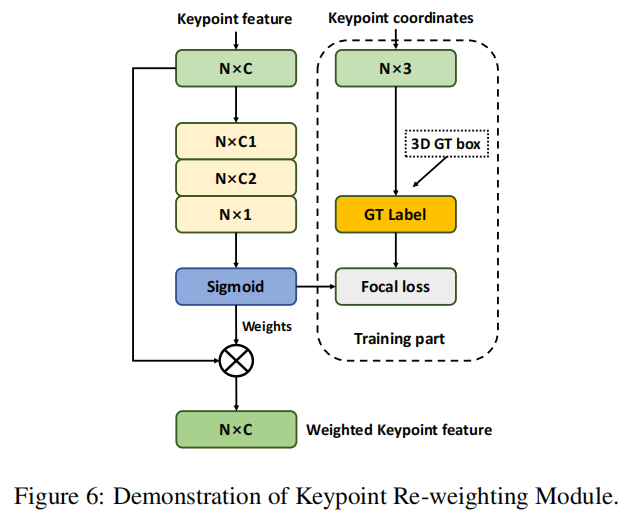 PV-RCNN++ | 利用Transformer让Point与Voxel更好结合-CSDN博客