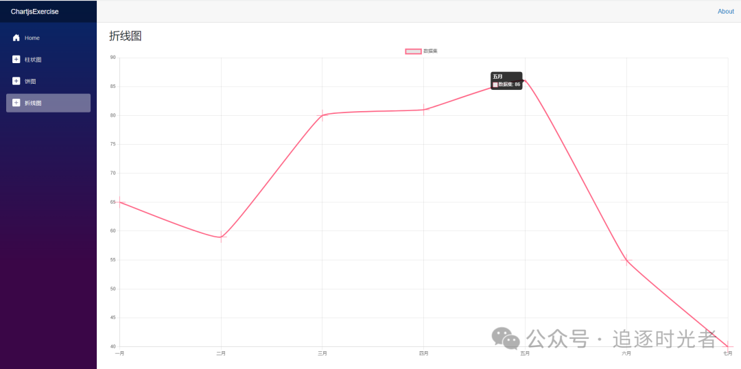 在Blazor中使用Chart.js快速创建图表_blazor chart.js-CSDN博客