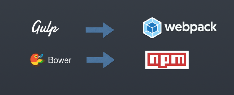 前端技术的演进史-CSDN博客