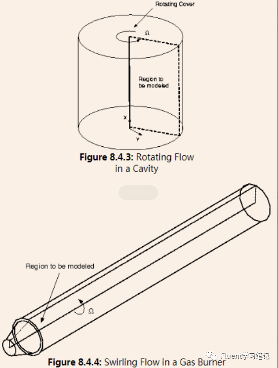 十四、FLUENT中2D Space设置_fluent二维轴对称模型-CSDN博客