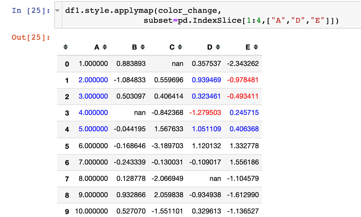 12大Pandas配置技巧_from pandastable.core import table 不显示columns-CSDN博客