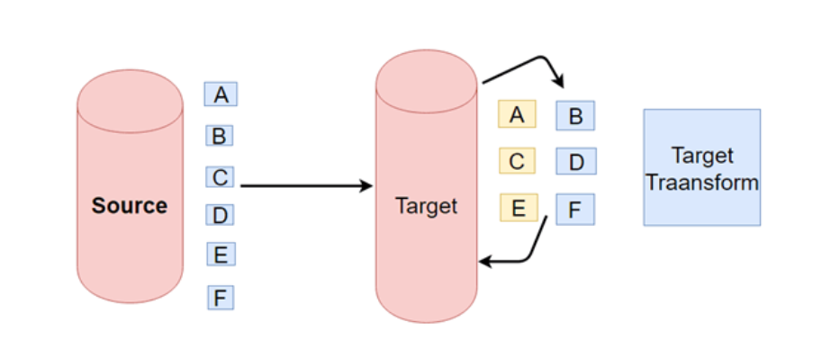 一文搞懂ETL和ELT的区别-CSDN博客